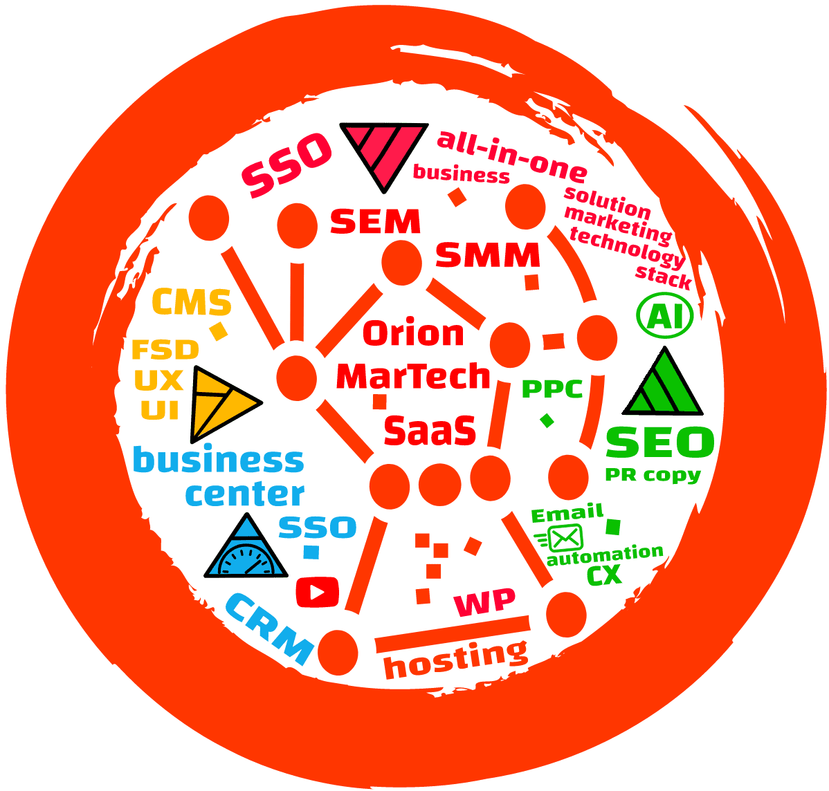 Orion MarTech Platform - AI-Powered Marketing Software & Services